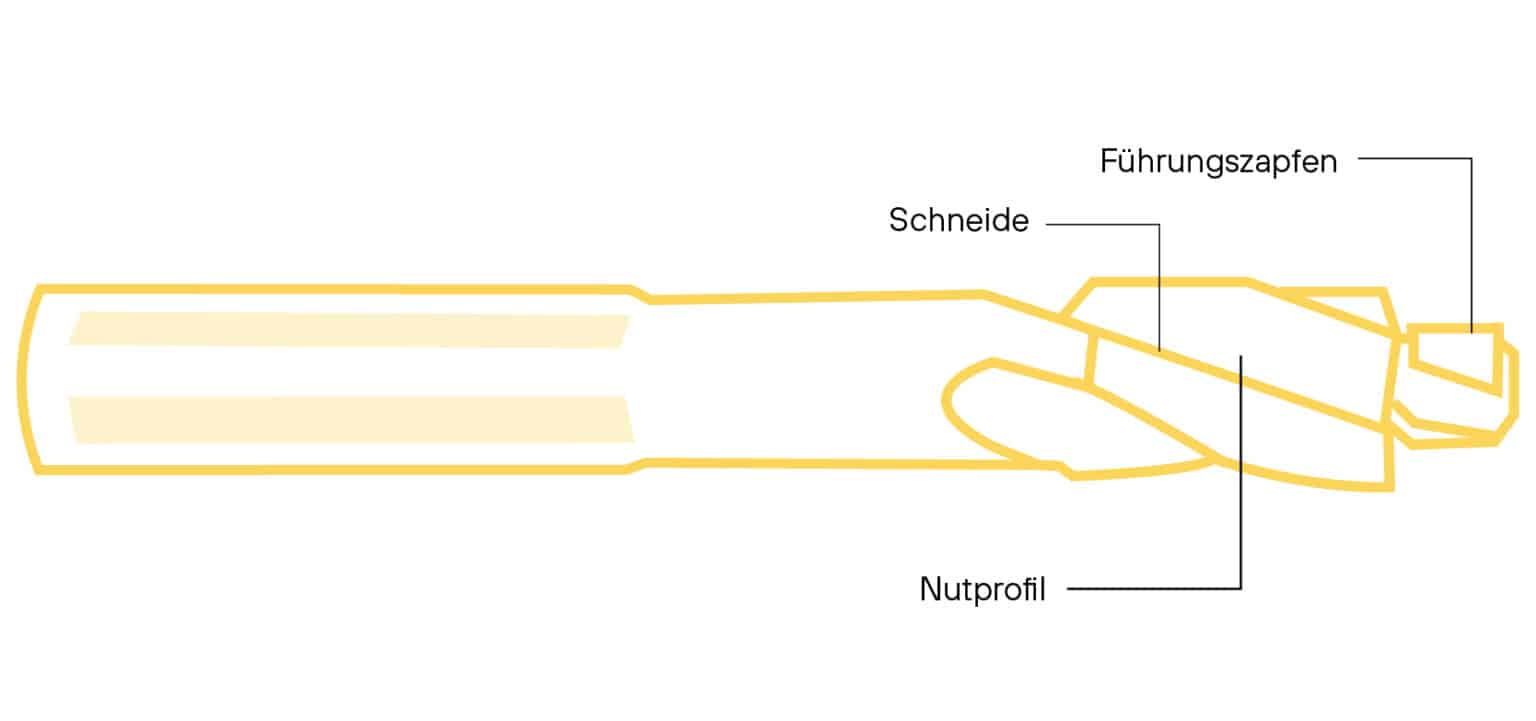 Schrauben versenken: Präzise Senkungen in der Metalltechnik erklärt