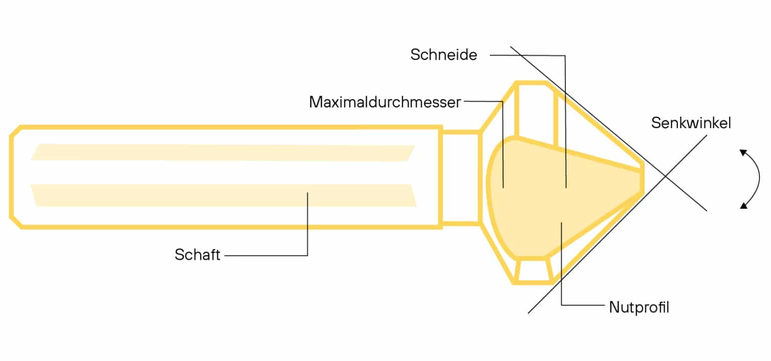 Schrauben versenken: Präzise Senkungen in der Metalltechnik erklärt