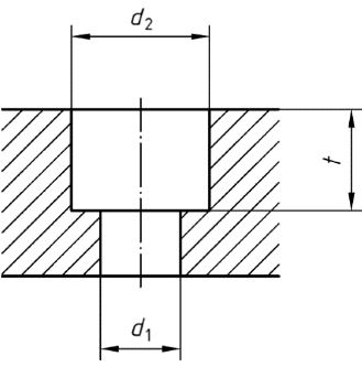 Schraubengewinde und Senkungen zum Verbinden Ihrer Bauteile