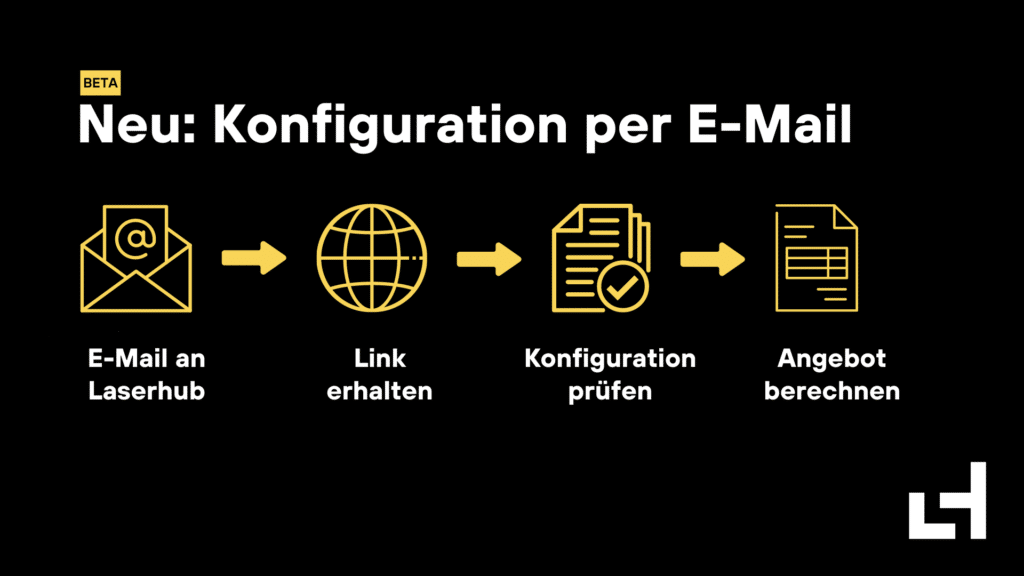 Wie funktioniert die Konfiguration per E-Mail?